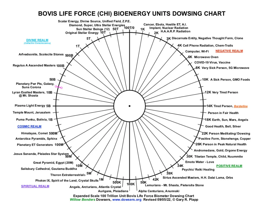 Alfred (Antoine) Bovis - Blue Magic777 - Raise your consciousness